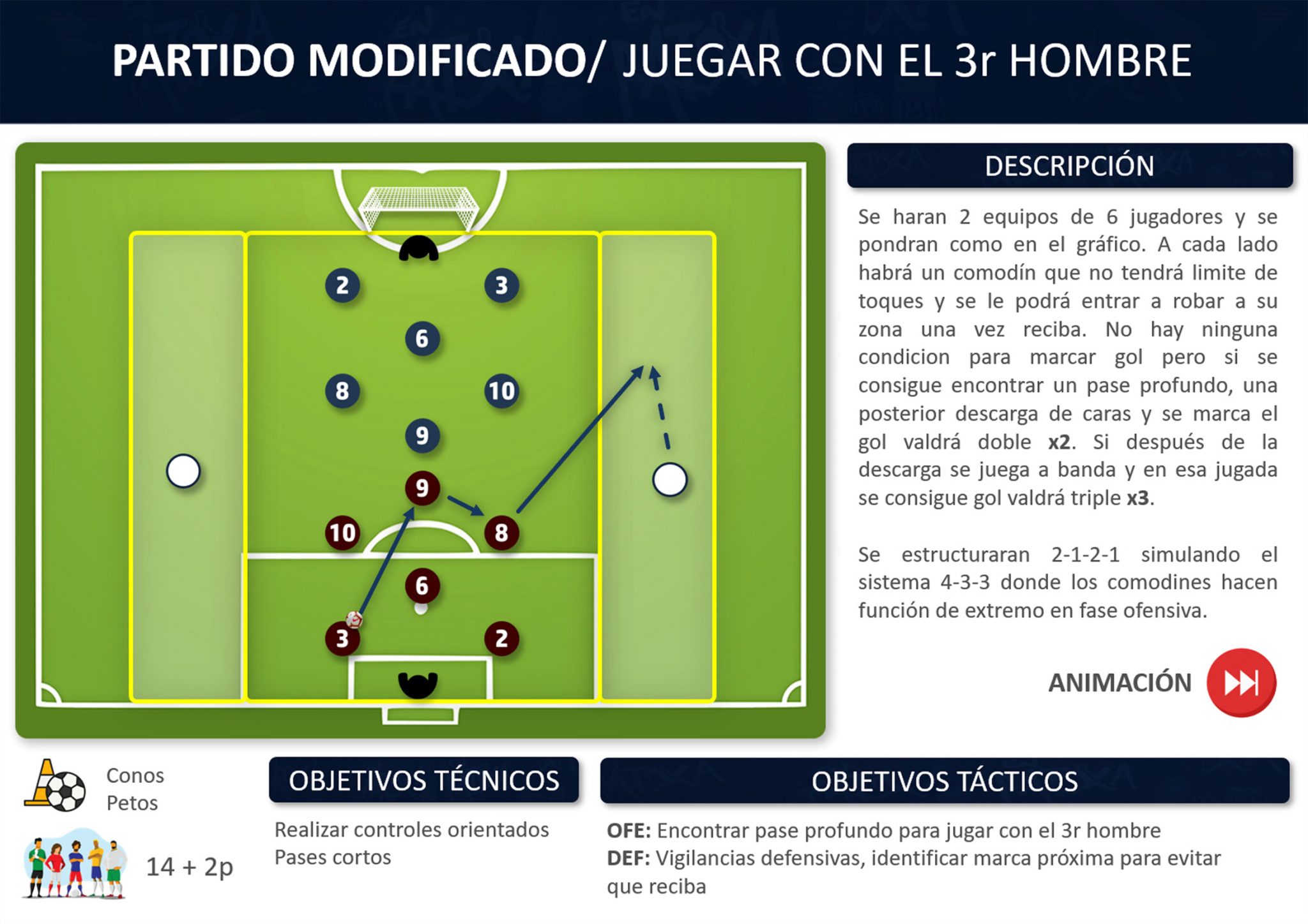 EJERCICIO – Partido modificado / Jugar con el 3r hombre - EN RATXA